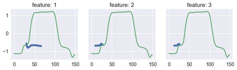 shapelet based time series machine learning aeon 1 0 0 documentation