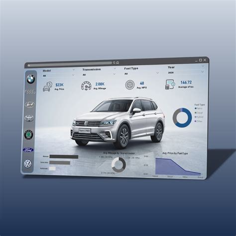 Master Car Sales Data Analysis Build Dynamic Power Bi Dashboard In 30