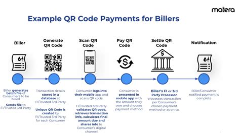 Qr Code Payments Whats The Biller Experience