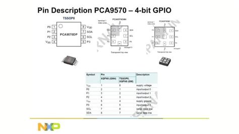 Simple 4 Bit Gpio Expander Nxp Pca9570 Nxp 半导体