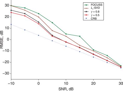 Bayesian Algorithm For High‐resolution Doa Estimation Zhang 2015