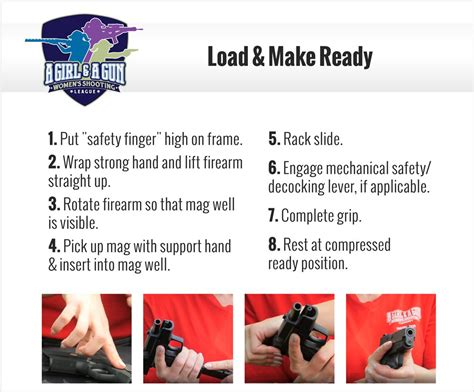 What Is The First Step For Both Loading And Unloading A Firearm