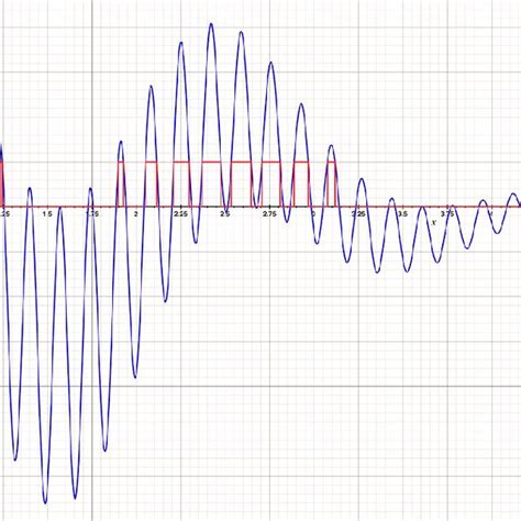 Cochlear Nerve Layout Center Fibers Convey Information Regarding Low Download Scientific