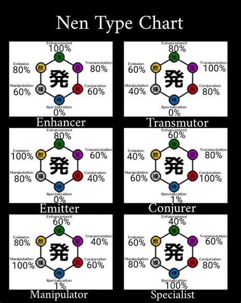 Hunter X Hunter Nen Complete Guide To All 6 Types