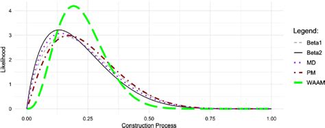 Input Model Plot Run 80 Download Scientific Diagram
