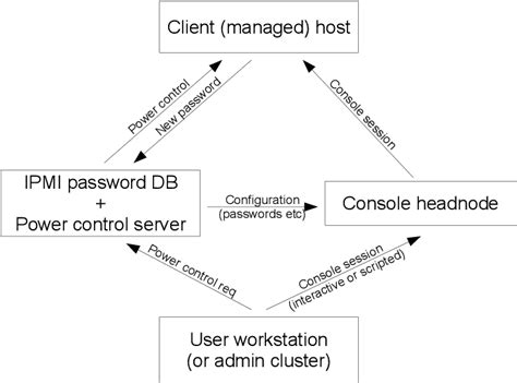 Serial Over Lan Semantic Scholar