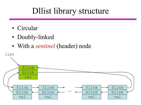 Ppt Doubly Linked List Library Powerpoint Presentation Free Download Id5100531