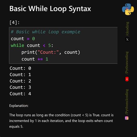 Basic While Loop Syntax Python Coding
