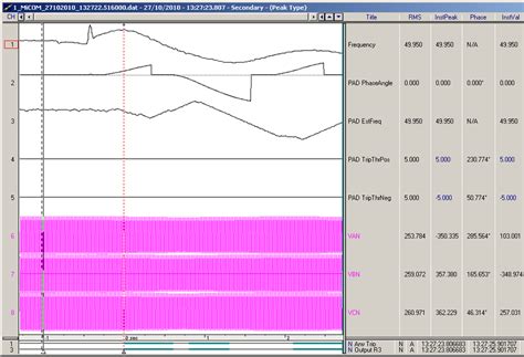 Frequency Fluctuation 27 October 2010 At University Of Strathclyde