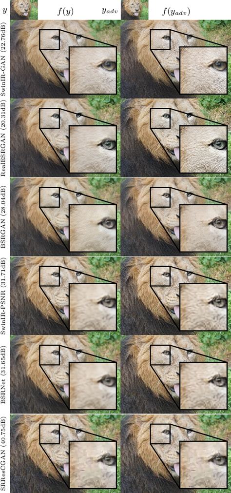 Figure 4 From The Perception Robustness Tradeoff In Deterministic Image Restoration Semantic