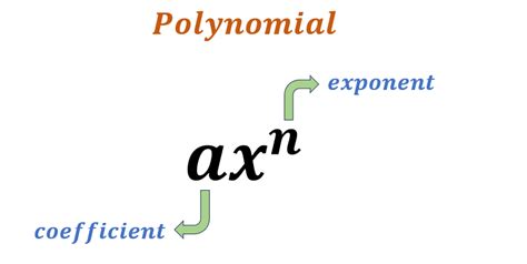 Factoring Simple Polynomials Definition Examples And Concepts