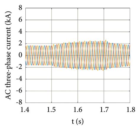 control effect of single phase ground fault a three phase voltage on