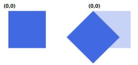 Transformations In WPF D Transformations Gurukultree GurukulTree