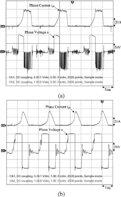 Figure 10 From Braking Torque Closed Loop Control Of Switched Reluctance Machines For Electric