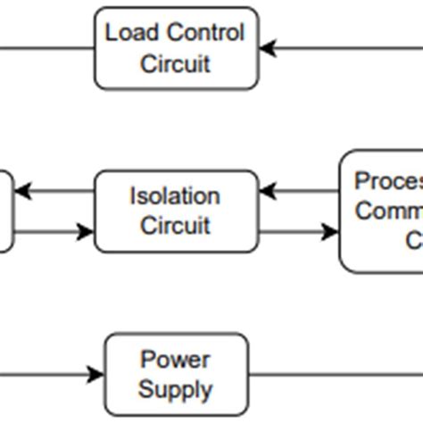 Ann Model A An Artificial Neuron And B The Ann Structure Lstm Download Scientific Diagram