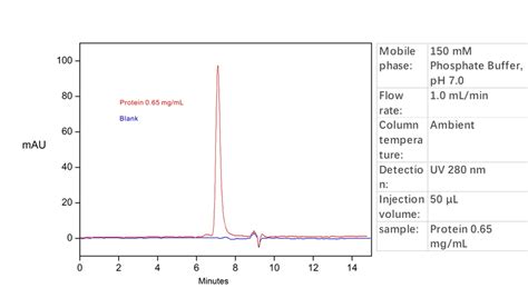 Biosep Sec Vv体积排阻色谱柱在生物制药领域应用实例 百灵威