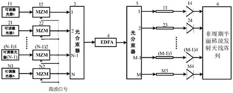 Aperiodic Planar Sparse Light Operated Phased Array Transmitting
