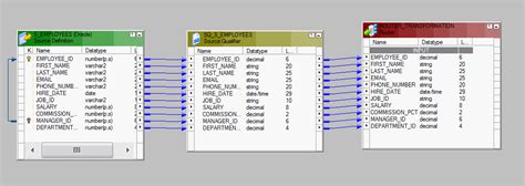 Router Transformation In Informatica Multiple Targets Tutorialkart