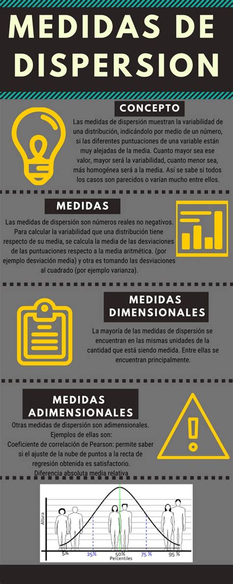 Medidas De Dispersion Concepto Ecer