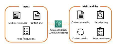 cloudsensei on linkedin medical content creation in the age of