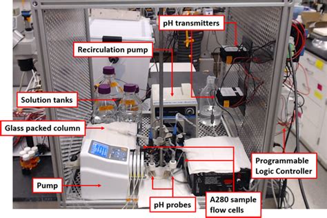 Biotechnology And Bioengineering Vol No
