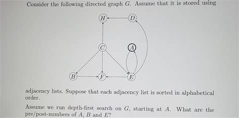 Solved Consider The Following Directed Graph G Assume That Chegg