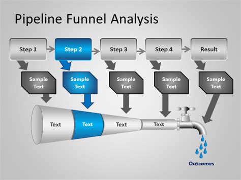 Pipeline Funnel Analysis PowerPoint Template Pptx PowerPoint Presentation PPT