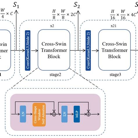 The Overall Structure Of Saspe High Level Feature Maps Contain Rich