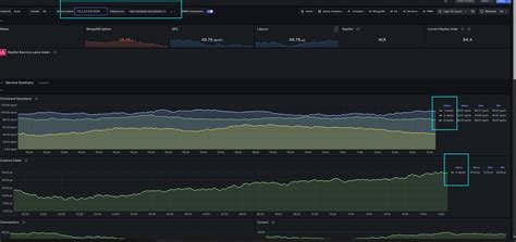 Grafana Mongodb Dashboards Showing Incorrect Data Mongodb Percona