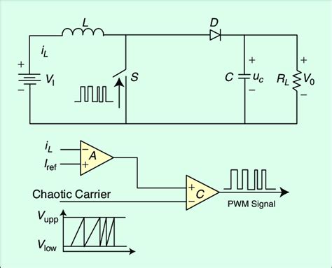 A Chaotic Pwm Boost Converter Download Scientific Diagram