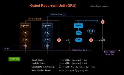 Hijam Paona Luwang On Linkedin Ai Machinelearning Deeplearning