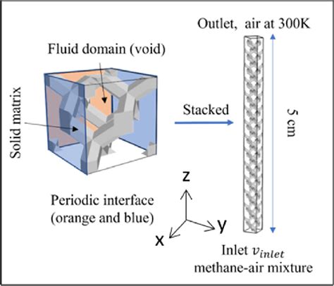 E Description Of The Geometry And Boundary Conditions Left Cad Model Download Scientific