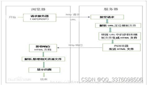 python flask mysql基于林木表征病理诊疗系统05402 计算机毕业设计项目选题推荐（附源码） csdn博客