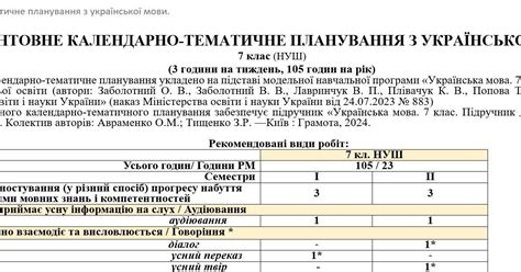 Календарне планування з української мови для 7 класу НУШ підручник Авраменко О М Тищенко З Р