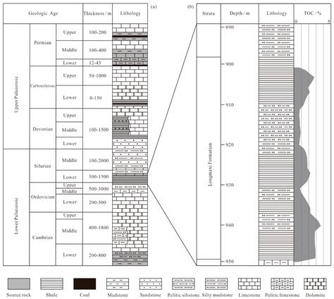 Minerals Free Full Text Nano Scale Pore Structure And Fractal