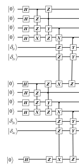 the encoding circuit of the [6 2 2] quantum convolutional code