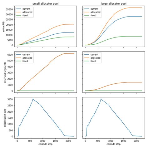 Profiling Occasional Slow Cudamalloc Calls Reinforcement Learning Pytorch Forums