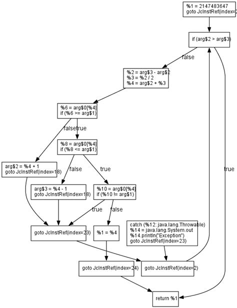 Block Graph
