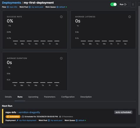 Parker B On Linkedin Etl Datapipeline Api Projectmanager