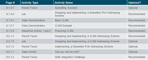 Introduction To Networks Instructor Materials Chapter Subnetting IP Networks