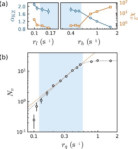 Figure 3 From Variations Of The Kibble Zurek Scaling Exponents Of Trapped Bose Gases Semantic