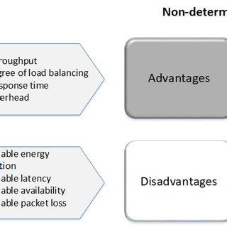 PDF Hybrid SDN Networks A Multi Parameter Server Load Balancing Scheme