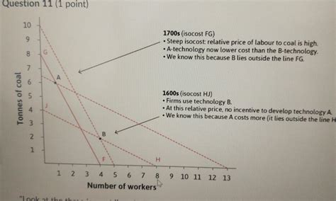 Solved Question 11 1 Point Look At The Three Isocost Lines