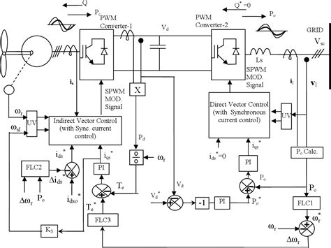 Figure 1 From Performance Improvement Of Wind Turbine Driven Induction Generator System