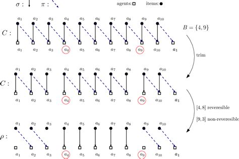 figure 2 from approximating nash social welfare under rado valuations semantic scholar