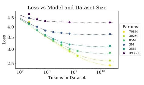 Mantisnlp On Linkedin Techniques For Efficient Inference Of Llms I Iv