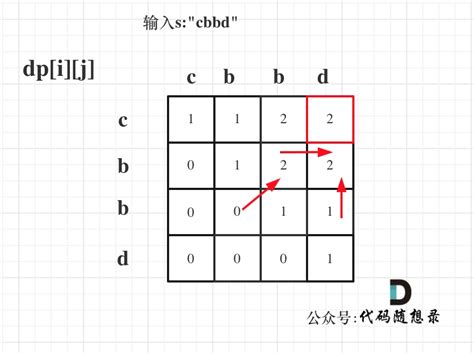 代码随想录算法训练营day40 leetcode 647 回文子串、516 最长回文子序列 csdn博客