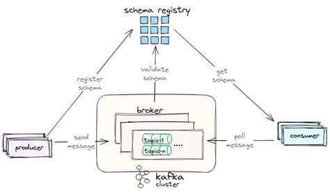 Kafka Streams — Stateful Aggregation — Part 1 Example And Qanda By M Ilyas Medium