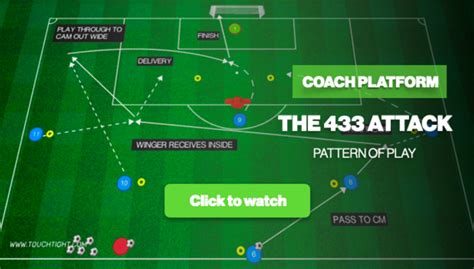 433 Pattern Of Play The Coach Platform