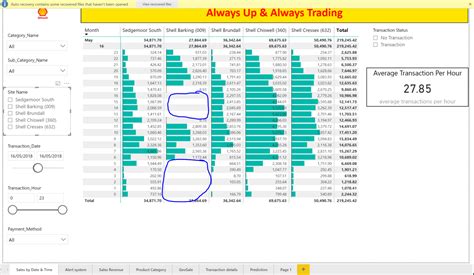 Solved Need Help In Power Bi Report Microsoft Fabric Community